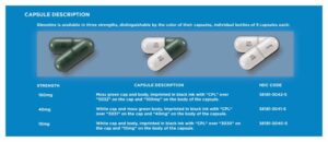 Gleostine®: Indications, Usage and Dosage | Recommended Dosage